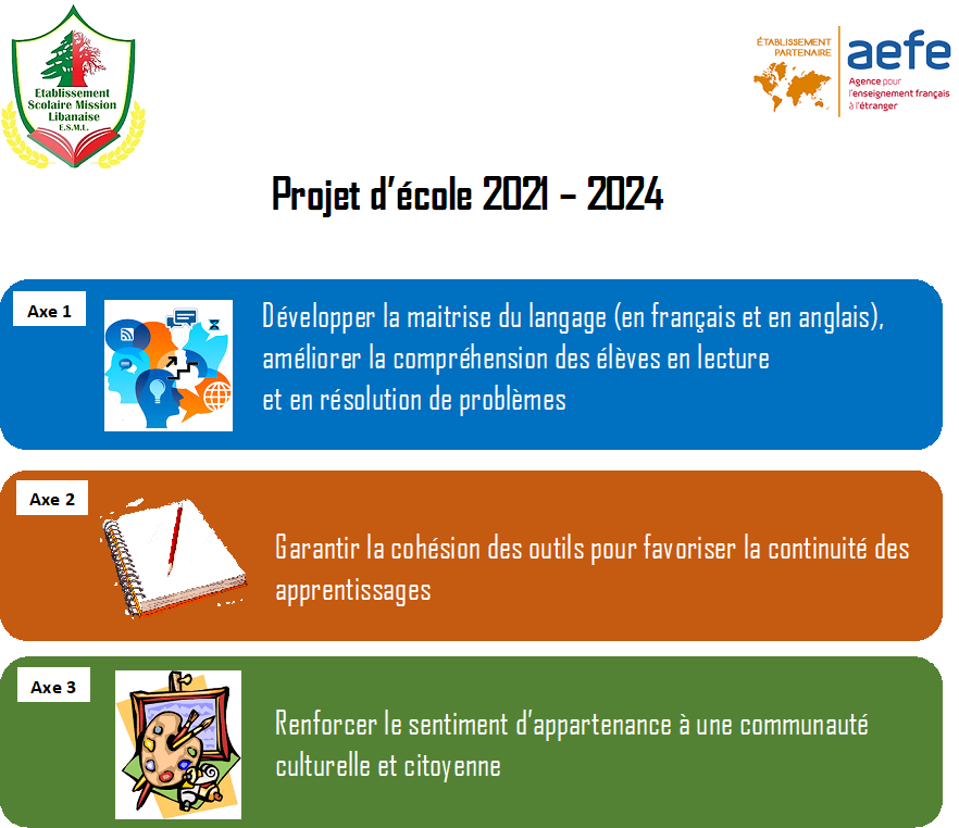 Projet d'école -Établissement Scolaire Mission Libanaise